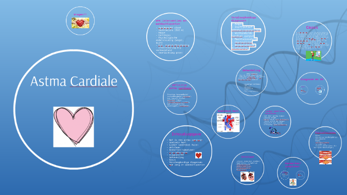 Astma Cardiale by Sabine de Canne on Prezi