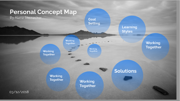 Personal Concept Map - GLC20 by Alana Steinacker on Prezi