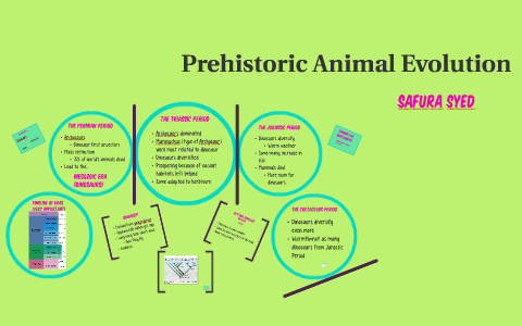 Prehistoric Animal Evolution by Safura Syed on Prezi