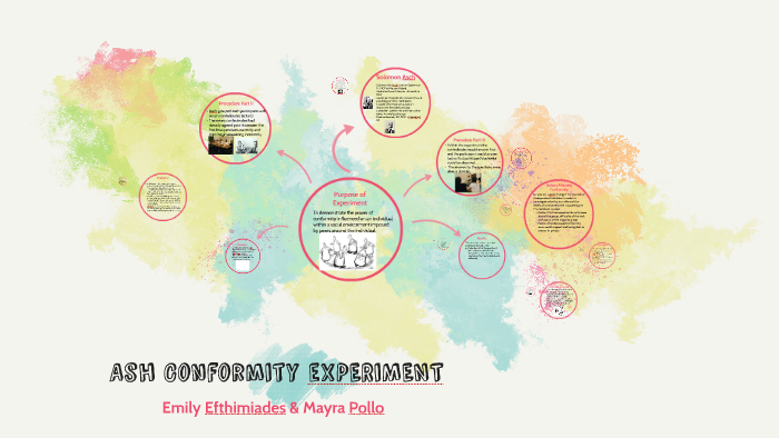 Ash Conformity Experiment by Emily Efthimiades on Prezi