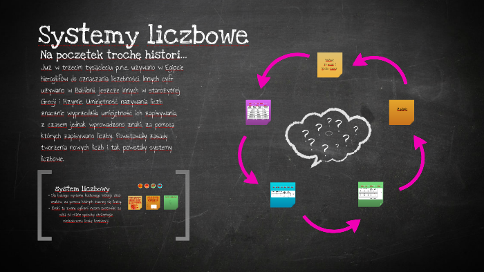 Systemy liczbowe - teoria by Natalia Łaszcz on Prezi