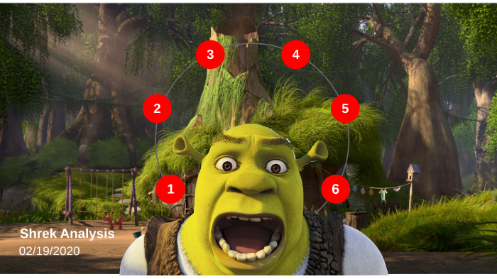 Shrek Analysis by George Martinez on Prezi