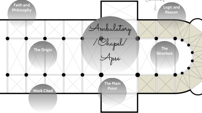 Apse/Chapel/Ambulatory by Noelia Villalvir Velasquez on Prezi