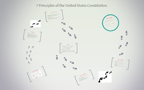 7 Principles of the United States Constitution by Matthew Stebbins on Prezi