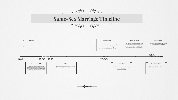 Same-Sex Marriage Timeline by Lauren Hanson on Prezi