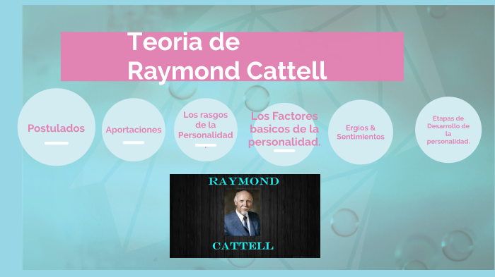 Cattell by jessica montero on Prezi