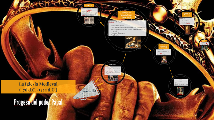La Iglesia Medieval (Poder Papal) by Dany Raccoon on Prezi
