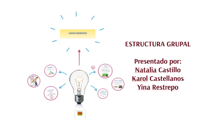 ESTRUCTURA GRUPAL by natalia castillo on Prezi