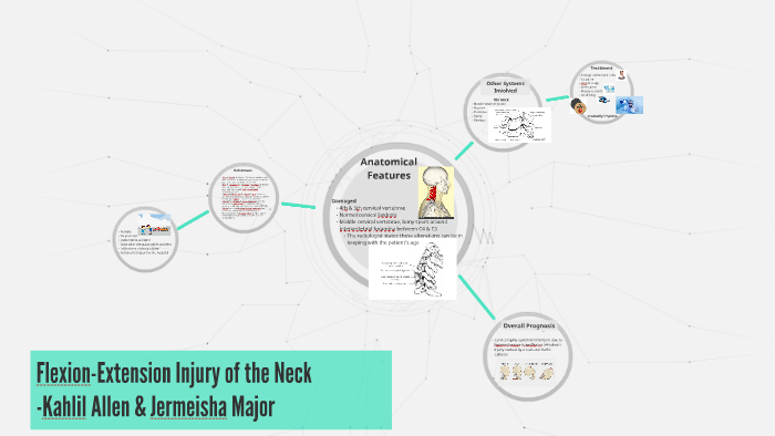 Flexion-Extension Injury of the Neck by Kahlil Allen on Prezi