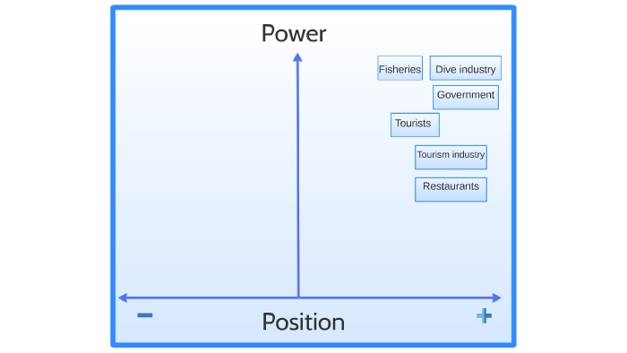 Key Actor Map by Valeria Pesch