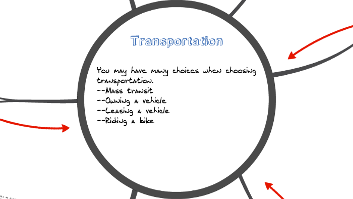 Personal Finance Chpt. 19 by Tori Tharp on Prezi