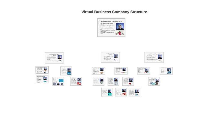 Virtual Business Company Structure by Alexandra Huitzacua on Prezi