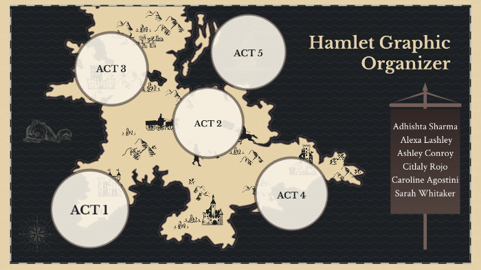 Hamlet graphic organizer by adhishta sharma on Prezi