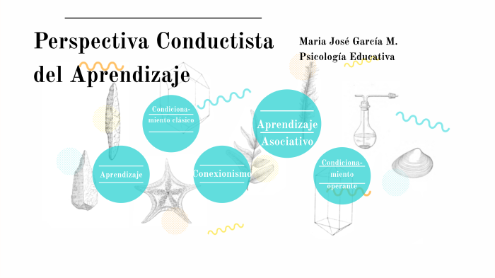 Perspectiva Conductista de Aprendizaje by María José García Martínez on ...