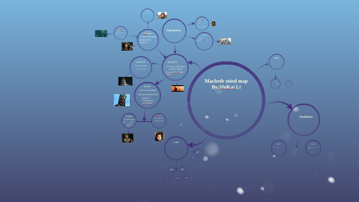 Macbeth mind map by shikai li on Prezi