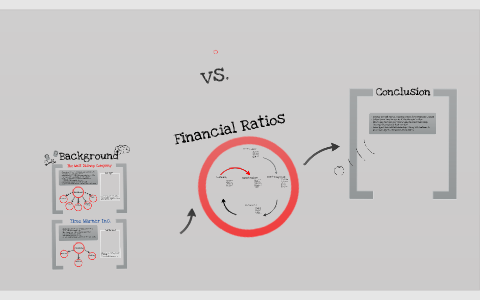 Walt Disney vs. Time Warner by Tiffany Su on Prezi