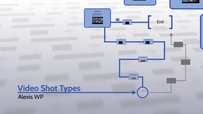 Video Shot Types by alexis WP on Prezi