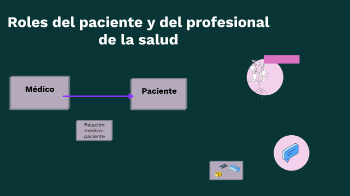 Roles del paciente y del profesional de la salud by Joaquina Alfano on ...
