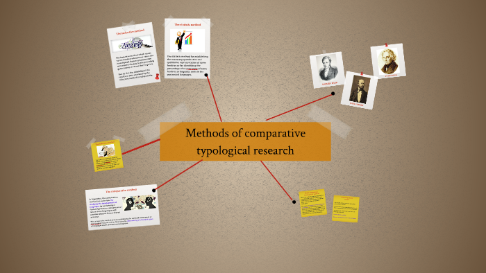 Methods of comparative typological research by Aleksandra Zyablitsva on ...
