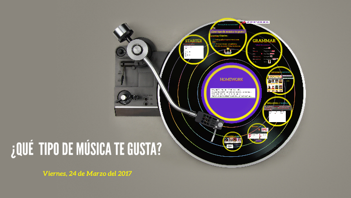 ¿QUÉ TIPO DE MÚSICA TE GUSTA? by Sara Rodríguez on Prezi
