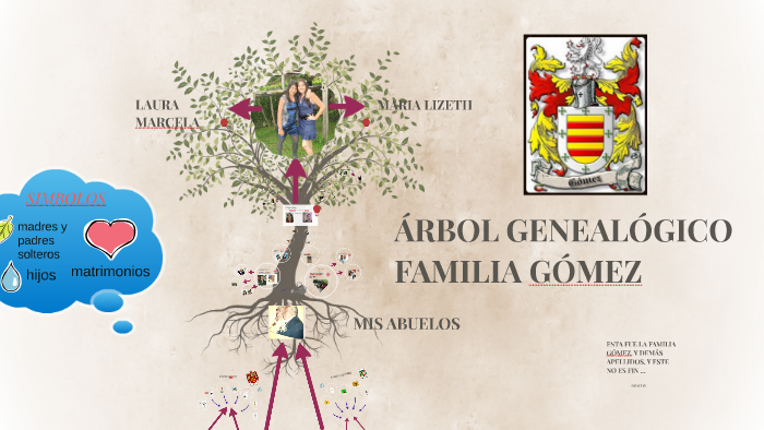 ÁRBOL GENEALÓGICO FAMILIA GÓMEZ by laura montya on Prezi