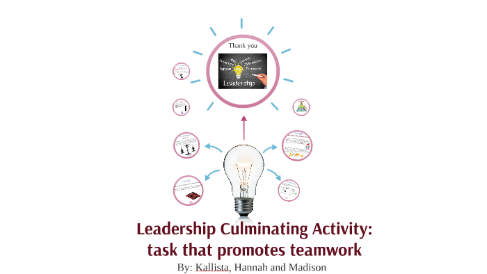 Leadership Culminating Activity: by on Prezi