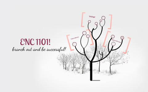 ENC 1101 Final Exam by Heather Ransom on Prezi