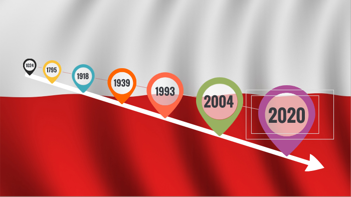 Timeline Poland by Roxanne Stekelenburg on Prezi