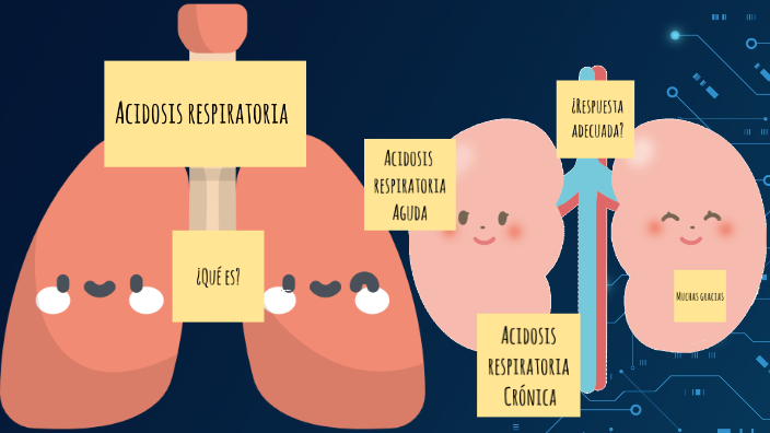 Acidosis respiratoria by Jessica Guillen on Prezi