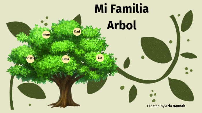 Mi Familia arbol by Aria Hannah on Prezi