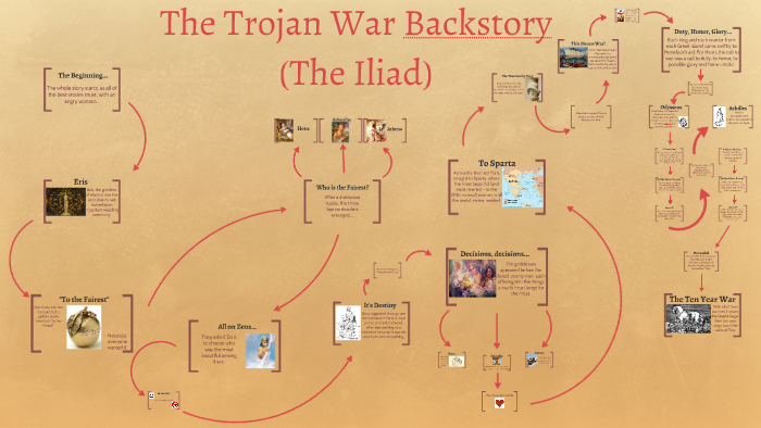 The Trojan War Backstory (The Iliad) by Taylor Cowles on Prezi