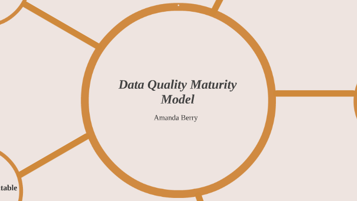 Data Quality Maturity Model by Amanda Berry on Prezi