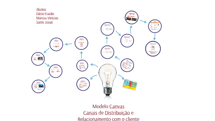 Modelo Canvas by Dario Frazao