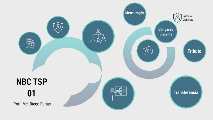 NBC TSP 01 by Diego Farias on Prezi