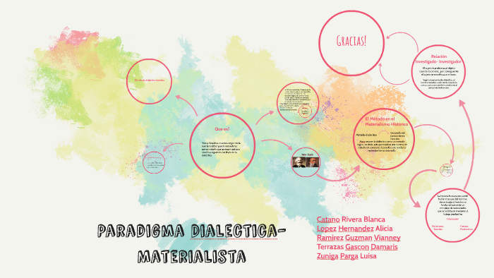 Paradigma Dialectica-Materialista by Alicia Lopez on Prezi