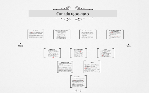 Canada 1900-1910 by Kim Faminoff on Prezi