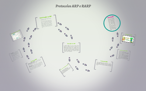 Protocolo ARP e RARp by Jackson Miranda on Prezi