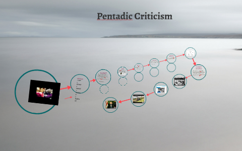 Coms 430 Burke's Pentad: Dramatism by Zenghui Jin on Prezi