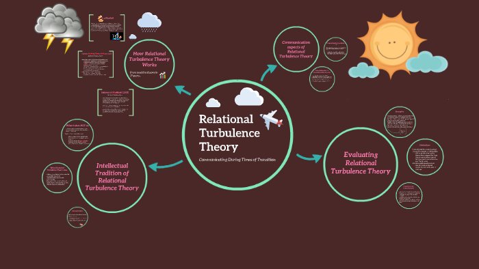 Relational Turbulence by Corey Green on Prezi