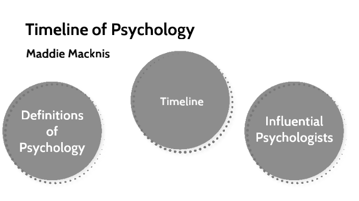 Timeline of Psychology by Madilyn Macknis on Prezi