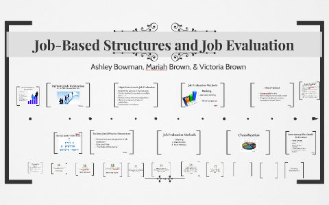 Job-Based Structures and Job Evaluation by Victoria Brown on Prezi