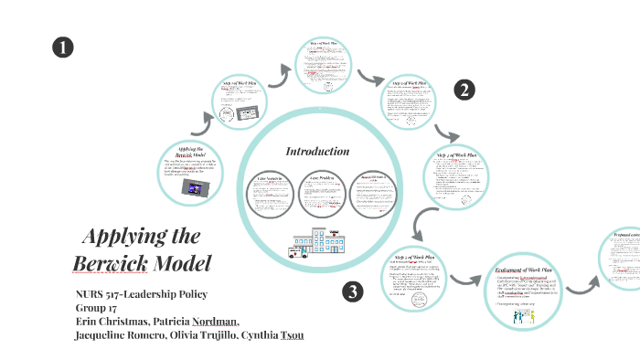 Group 17-Berwick Model by Cindy Tsou on Prezi