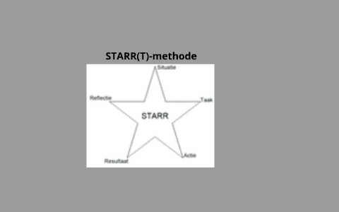 STARR-methode by Joost van Hoof on Prezi