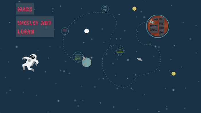 Mars by logan riddle on Prezi