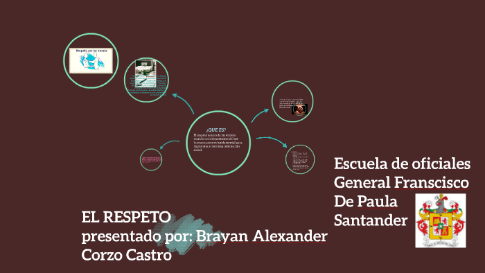 EL RESPETO by brayan alexander corzo castro on Prezi