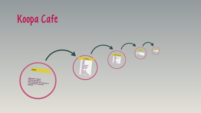 Koopa Cafe by camille moniz on Prezi