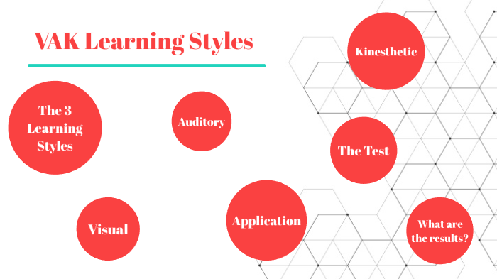 VAK Learning Styles by Chandler Sweeten on Prezi