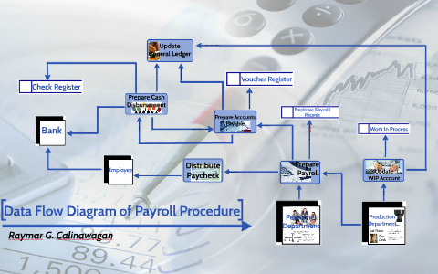 DFD Payroll Procedure by raymar calinawagan on Prezi
