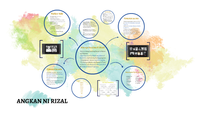 ANGKAN NI RIZAL by Criselle Villarico on Prezi