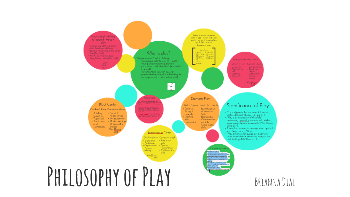 Philosophy of Play by Brianna Dial on Prezi